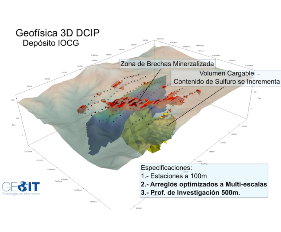 Servicio de Geofísica - Geoit - Innovación para la nueva minería.